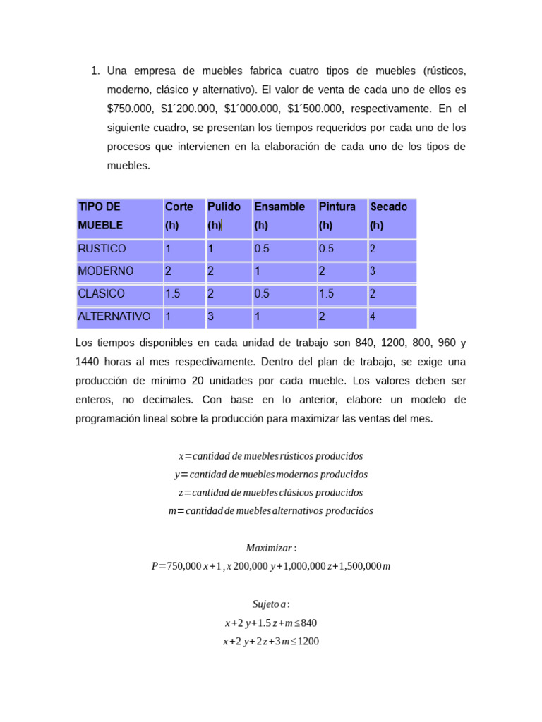 Una Empresa de Muebles Fabrica Cuatro Tipos de Muebles | PDF