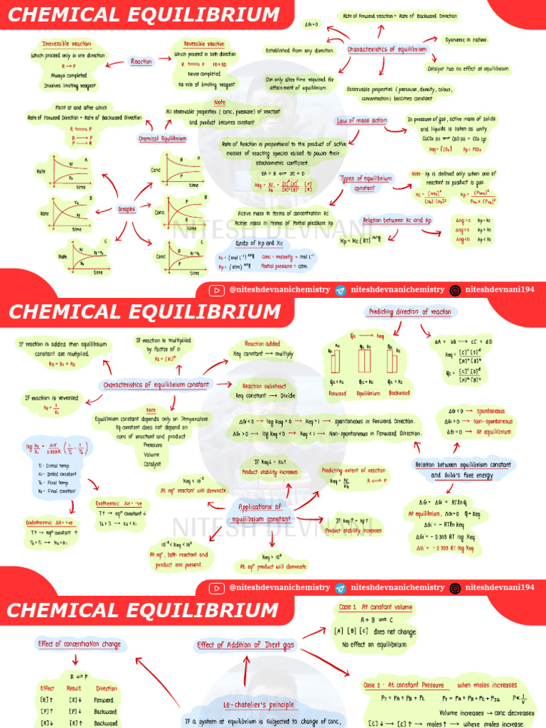 Chemical Equilibrium Mindmap | PDF | Chemical Equilibrium | Chemical ...
