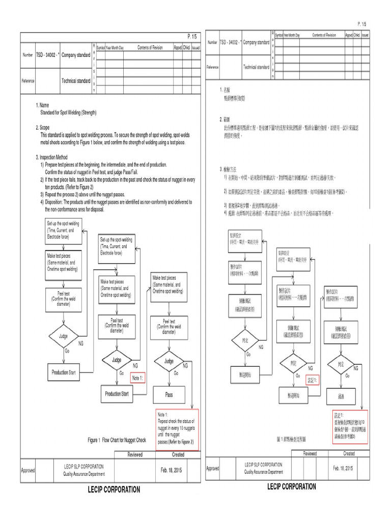 TSD-34002 點銲標準 (強度) | PDF