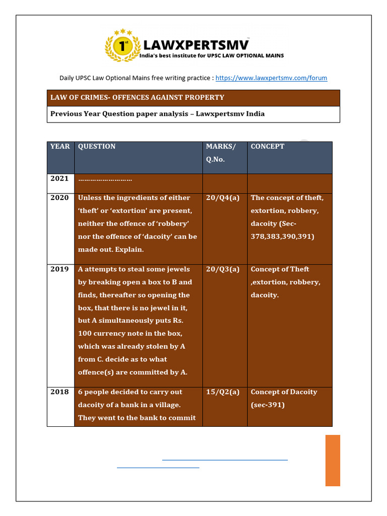 Offences Against Property. | PDF | Theft | Robbery