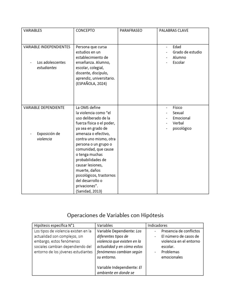 VARIbles | PDF | Violencia | Las emociones