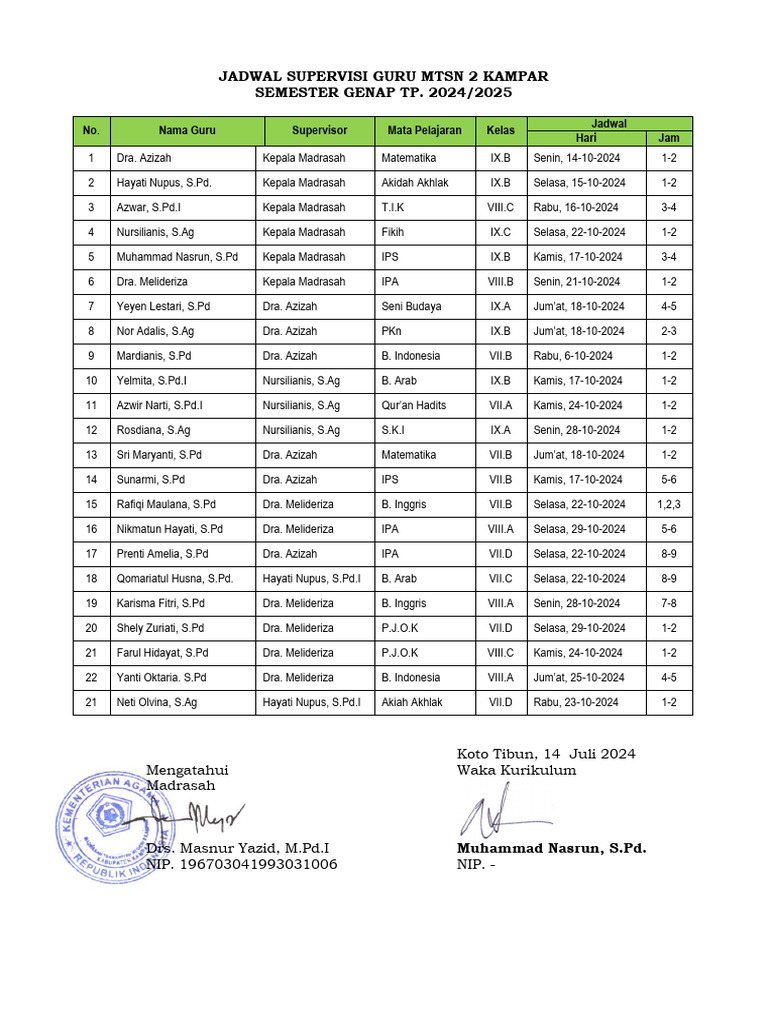 JADWAL SUPERVISI GURU MTSN 2 KAMPAR 2024 Nasrun | PDF JADWAL SUPERVISI GURU MTSN 2 KAMPAR 2024 Nasrun | PDF