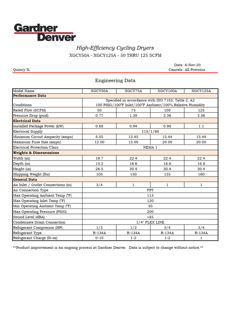 High-Efficiency Cycling Dryers Specs | PDF | Equipment | Manufactured Goods