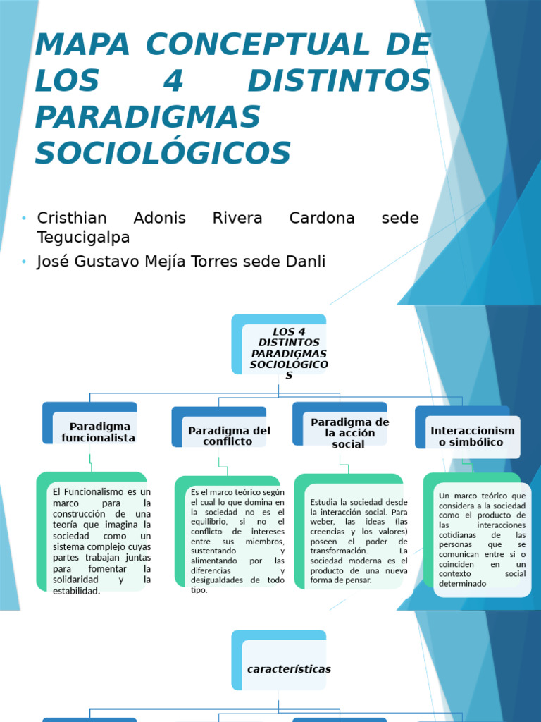 Mapa Conceptual de Los 4 Distintos Paradigmas Sociológicos | PDF ...
