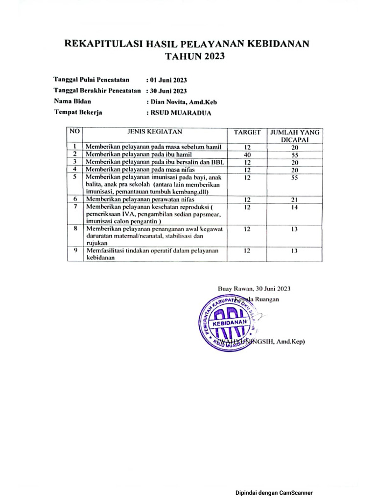 2023 Dian Juni | PDF