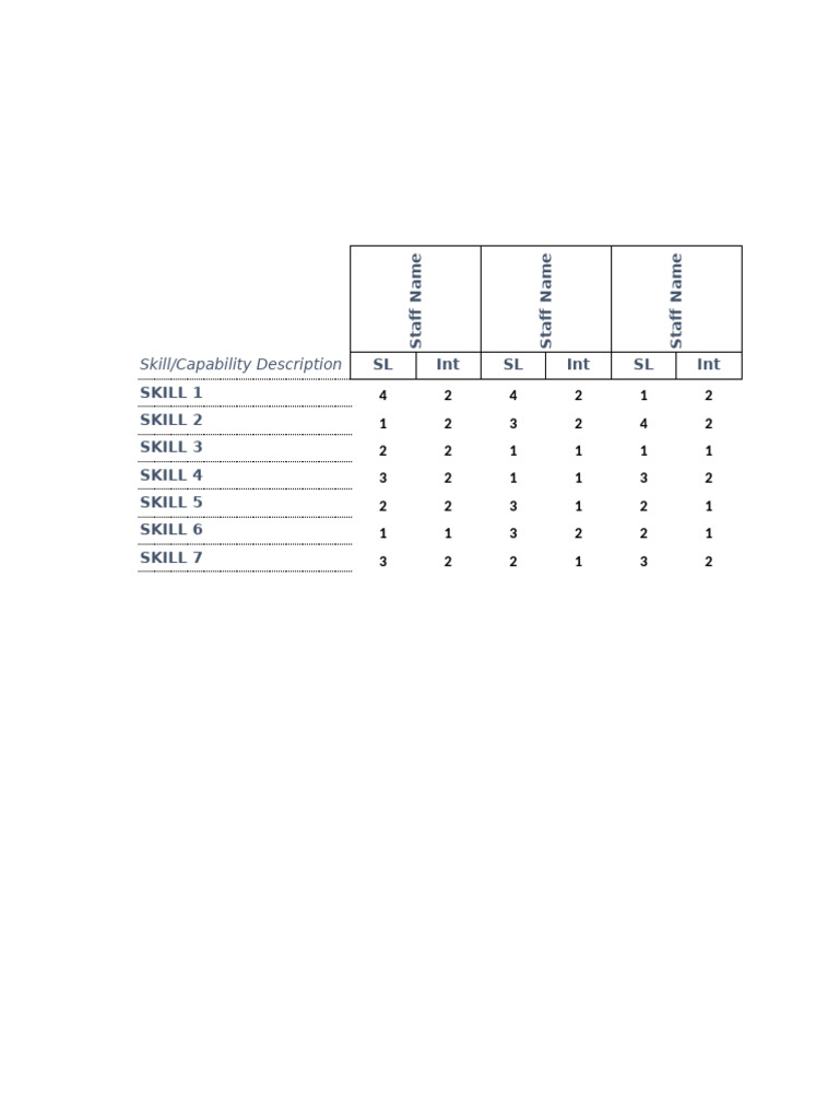 Skill Matrix for Staff Evaluation | PDF