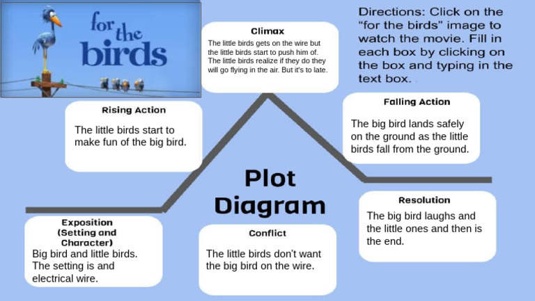 Pixar Plot Diagram "For The Birds" | PDF