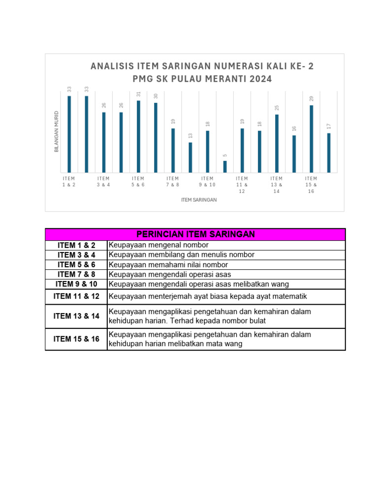 Graf Analisis Saringan Ke 2 | PDF