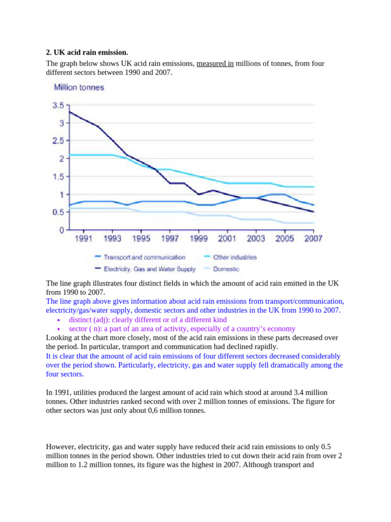 The Graph Below Shows, Measured in Millions of Tonnes, From Four ...