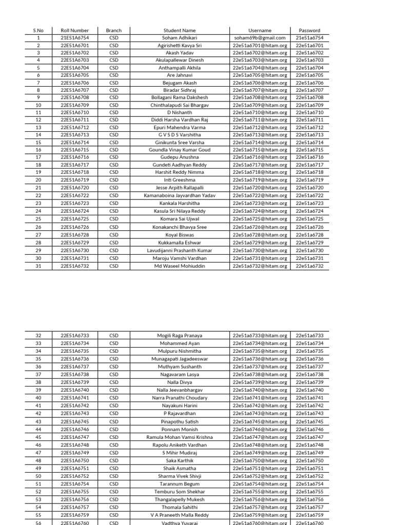 HITAM 2026 Login Credential 11 Mar | PDF