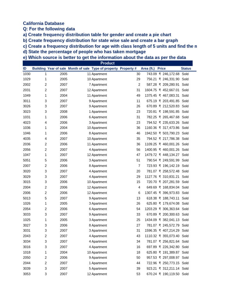 California Data | PDF | Chart | Visualization (Graphics)