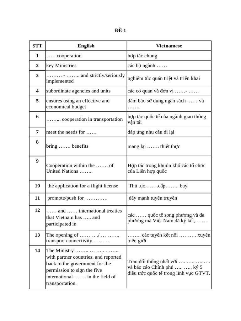 Đề 1 - Unit8 | PDF