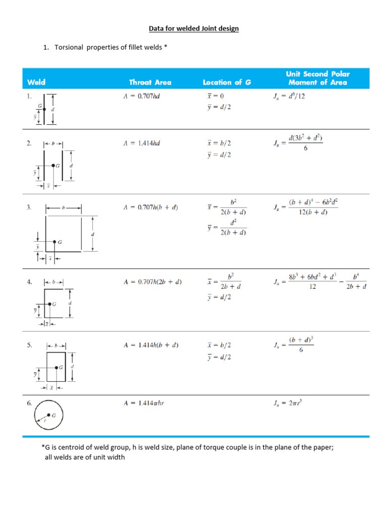 Data - Design of Welded Joints - 2024 | PDF | Strength Of Materials ...
