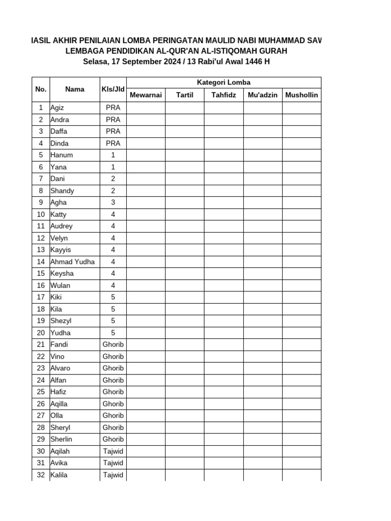 Form Penilaian Juri Lomba Maulid 2024 | PDF
