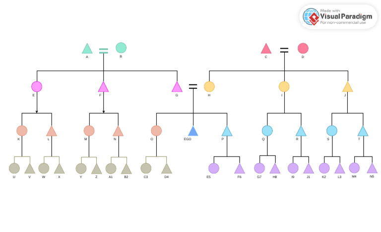 Kinship Chart Example | PDF