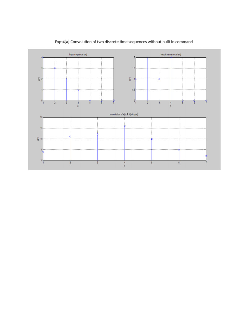 Exp-4 (A) :convolution of Two Discrete Time Sequences Without Built in Command | PDF