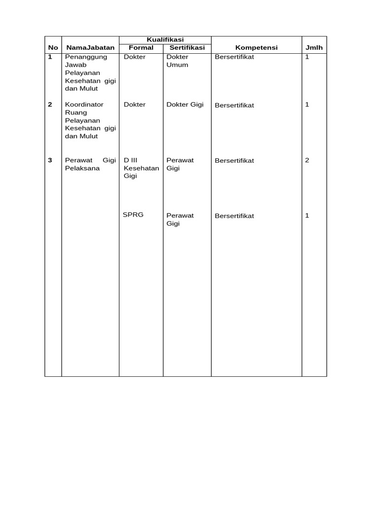 Persyaratan Kompetensi SDM Unit | PDF | Kesehatan Holistik | Sains & Matematika