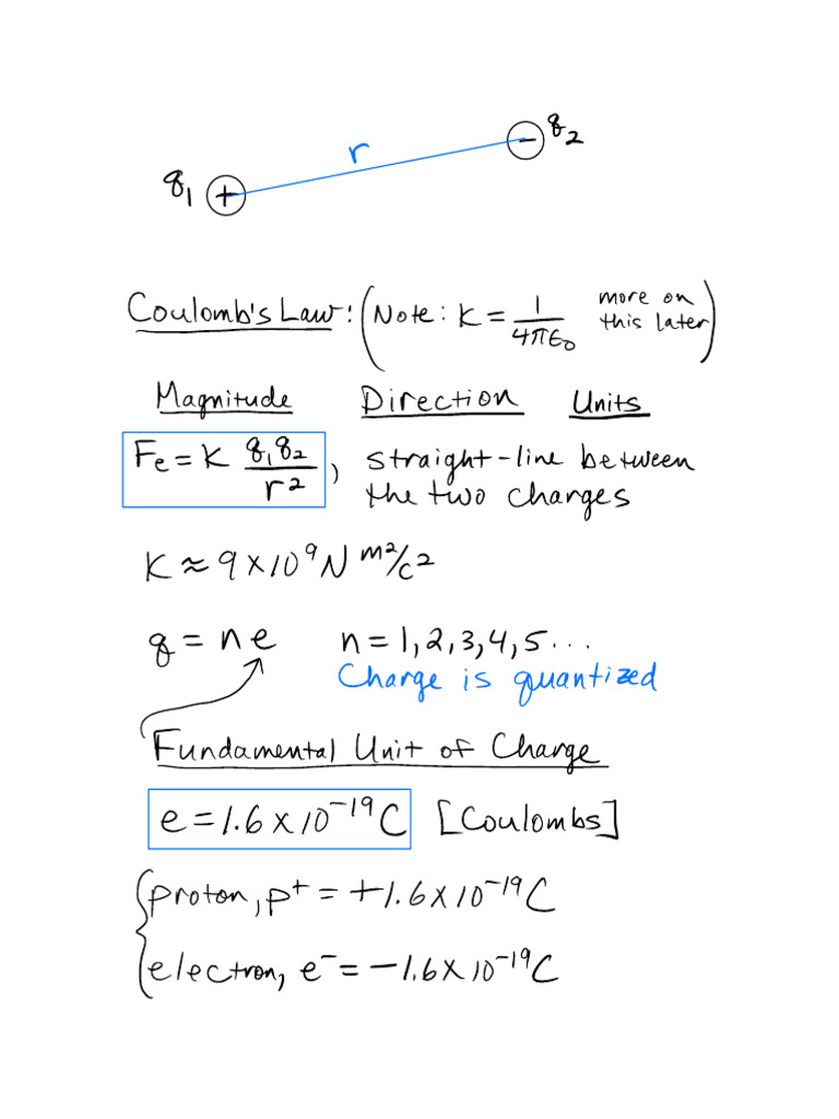 Coulomb’s Law Notes | PDF