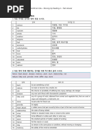 Korean Vocabulary List | PDF