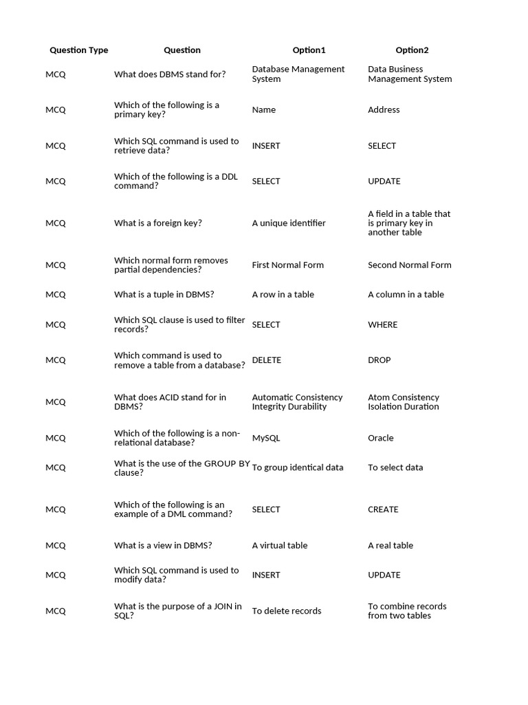 Sample Questions Upload | PDF | Integer (Computer Science) | Pointer (Computer Programming)