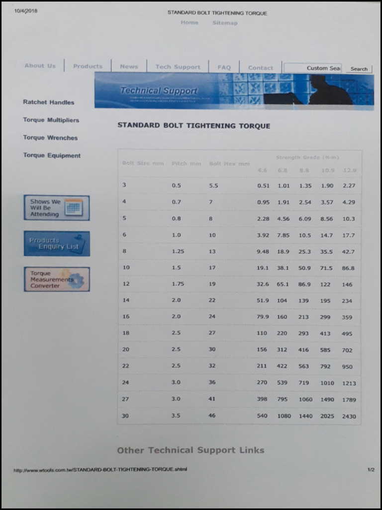 Standard Bolt Torque | PDF