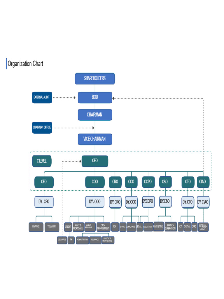 Organization Chart | PDF