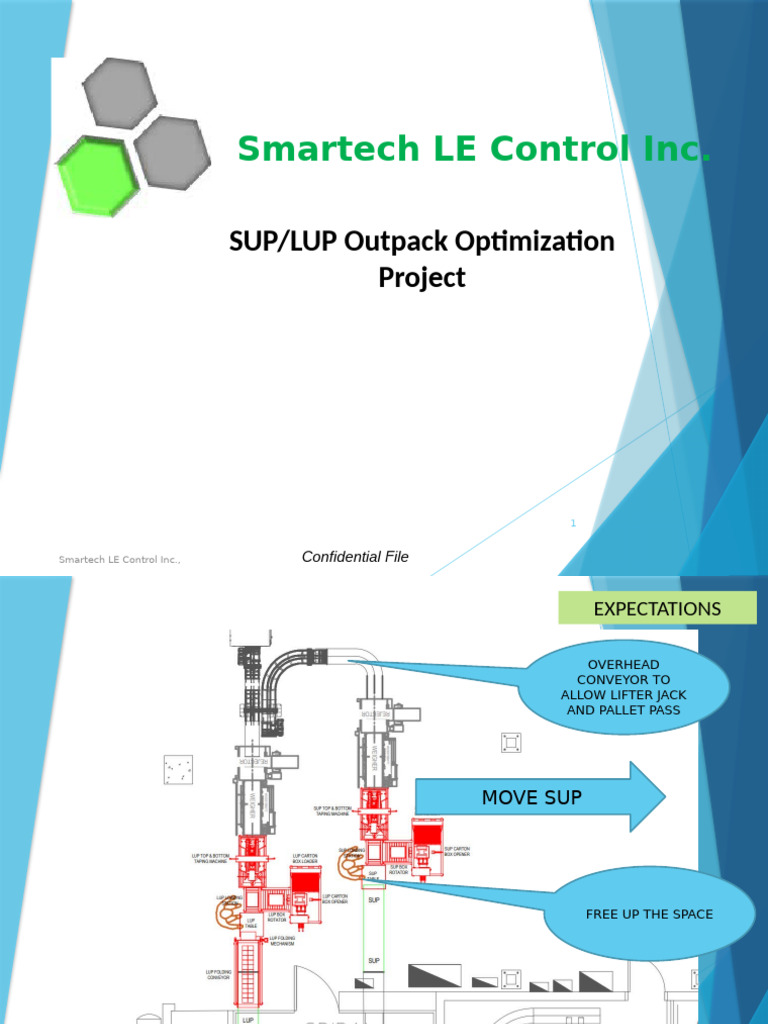 SUP LUP Outpack Optimization Project Proposal 9-15-22 | PDF
