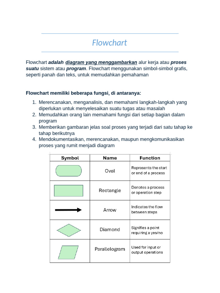 Fungsi dan Manfaat Flowchart | PDF | Seni | Teknologi & Rekayasa