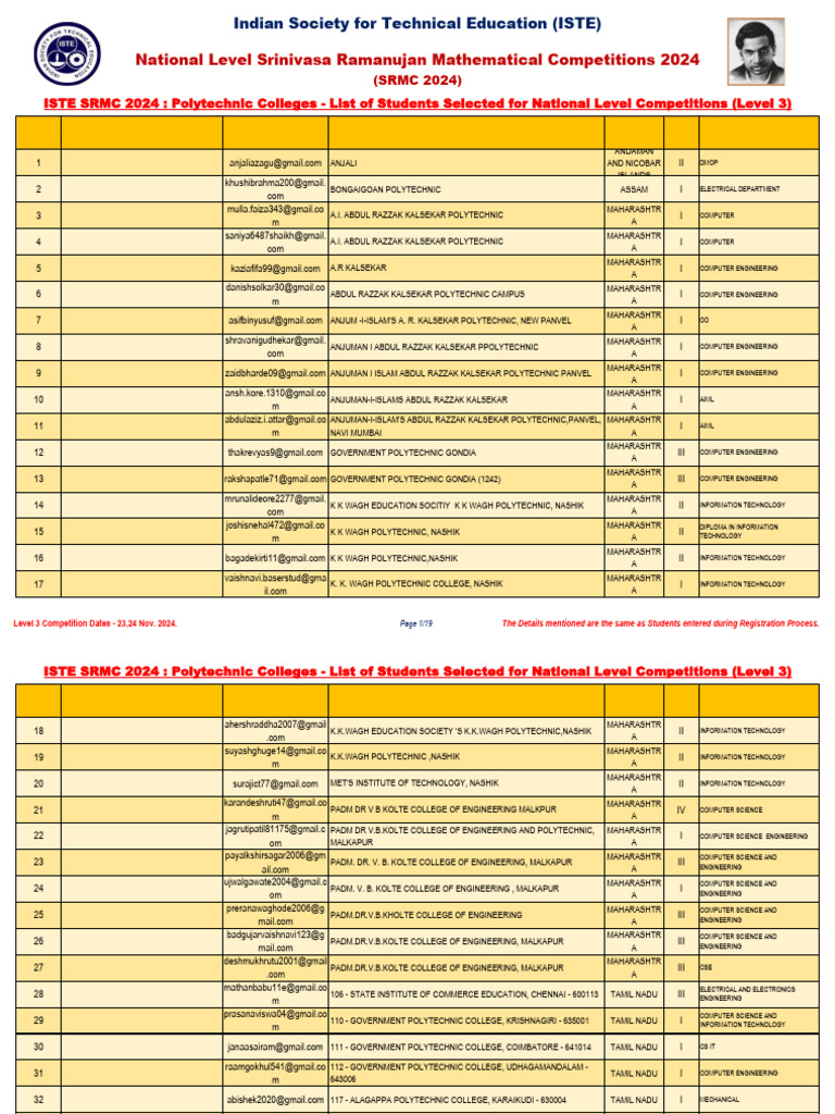 ISTE SRMC 2024 Polytechnic National Level Eligible Students | PDF | Engineering | Computing
