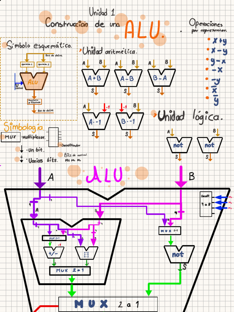 Homework Alu Diagram | PDF