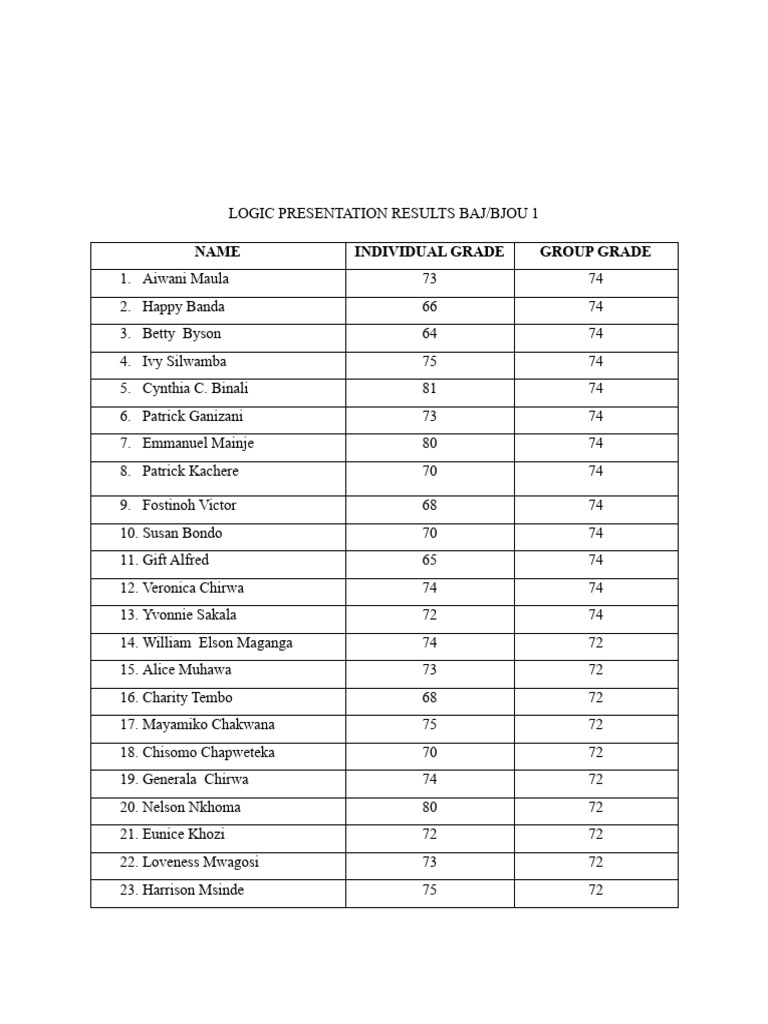 Logic Presentation Results BJ | PDF