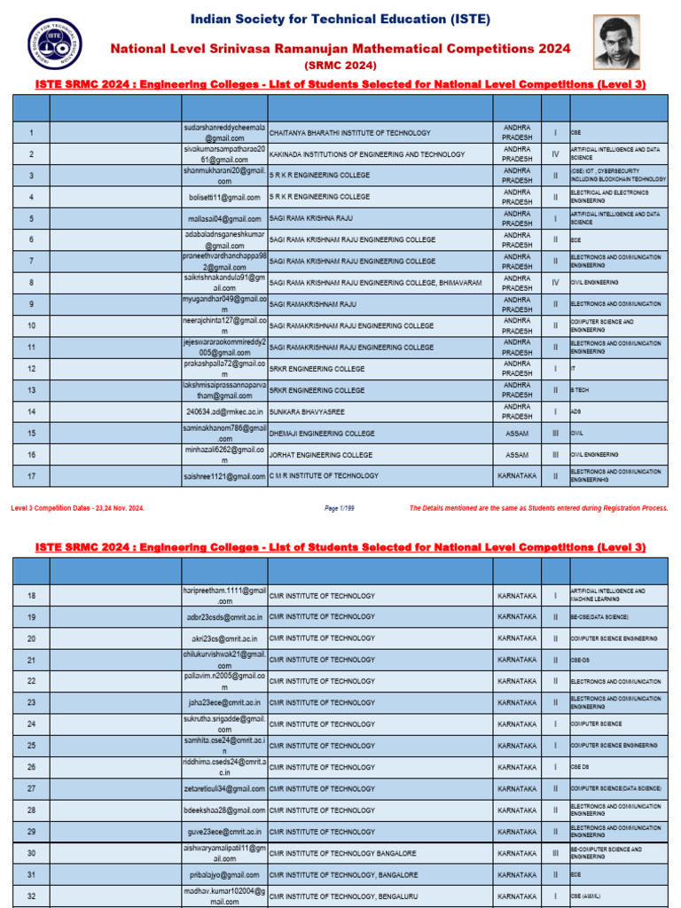 ISTE SRMC 2024 Engineering National Level Eligible Students | PDF | Engineering | Computing
