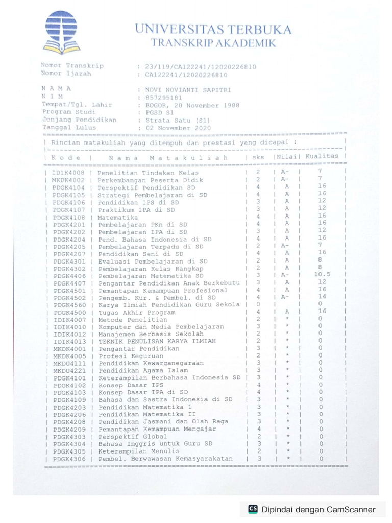 TRANSKRIP NILAI (201502982106 - Pendidikan Guru Sekolah Dasar) | PDF