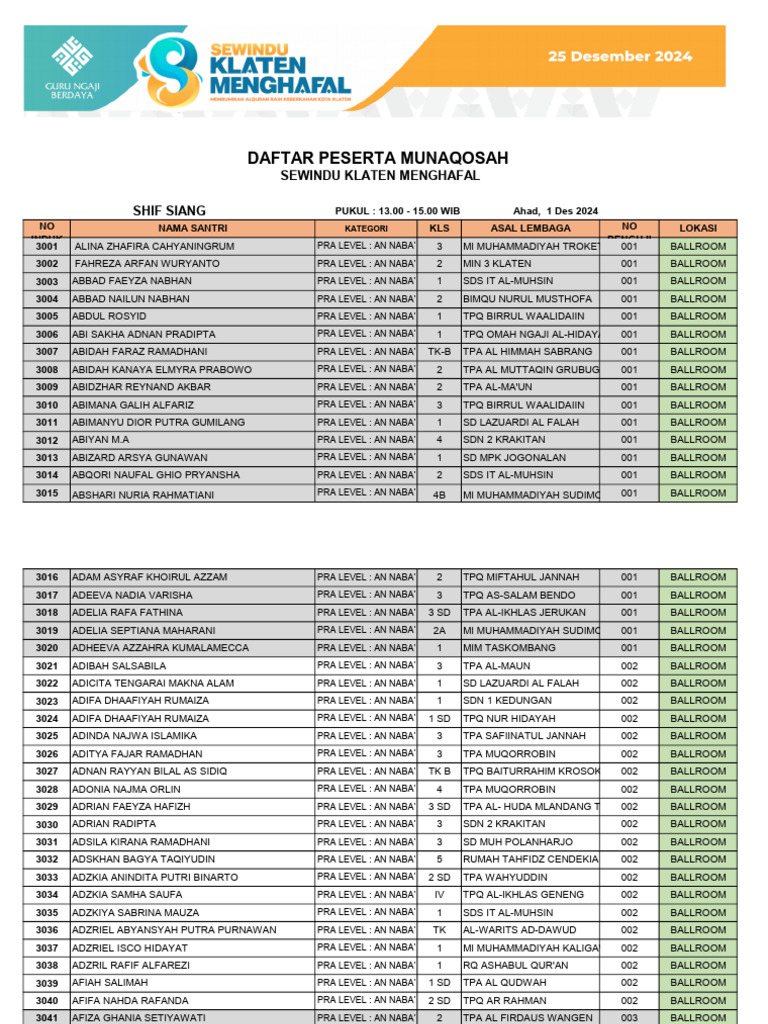 Peserta Shift 2 Munaqosyah-2 | PDF | Salafi Movement | Islamic Fundamentalism