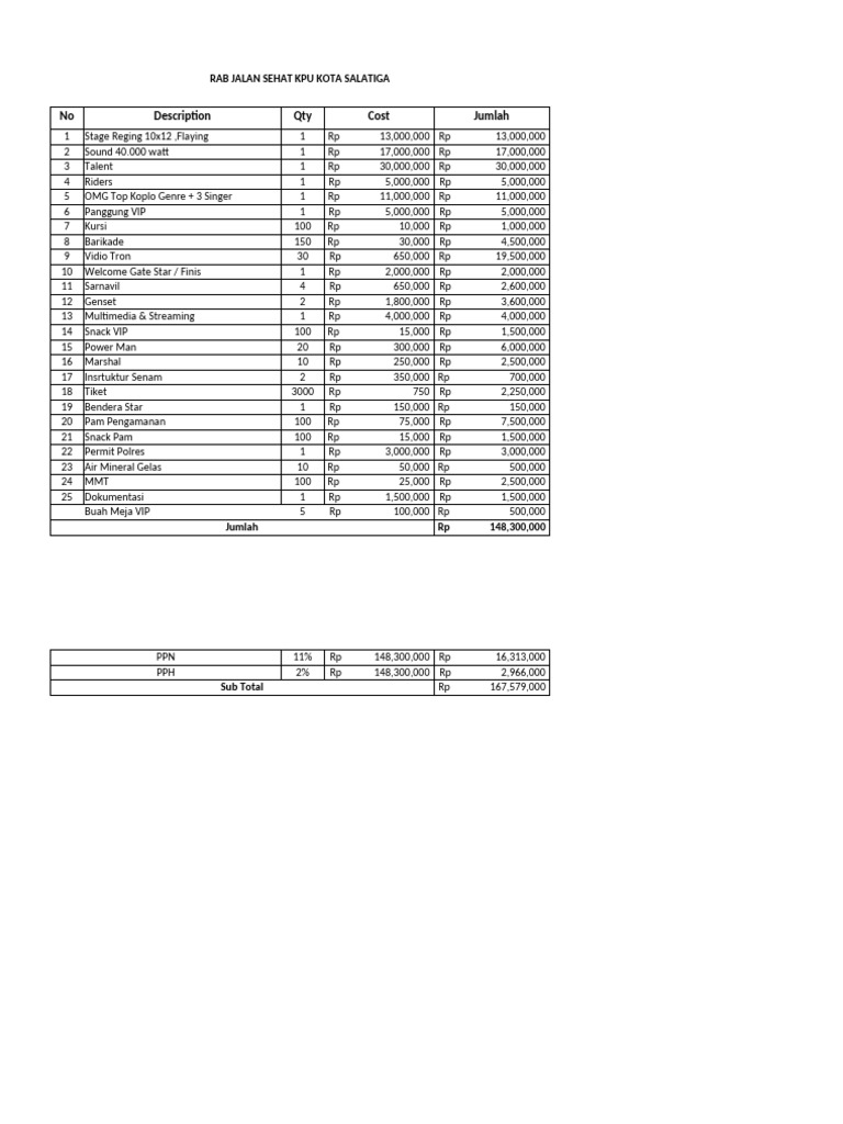 Rab Kpu Kota Salatiga | PDF