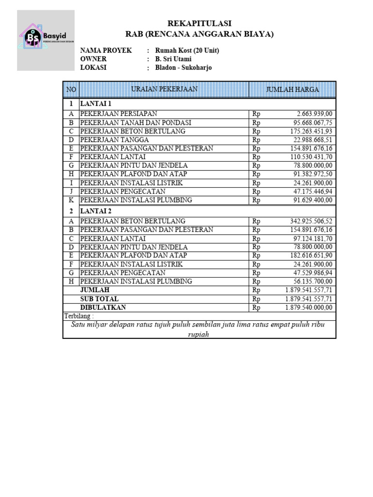 RAB Rumah Kost 20 Unit di Sukoharjo | PDF