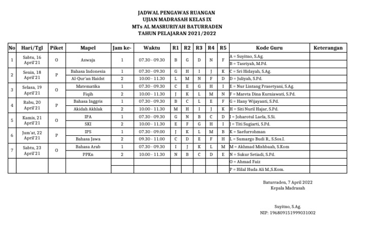 Jadwal Pengawas Ruang Um | PDF