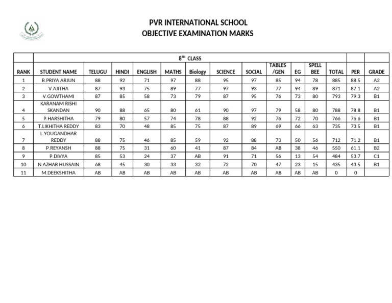 8TH Class Objective | PDF