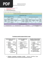 KLASIFIKACIJA BOLESTI Sifarnik Bolesti MKB 10 | PDF