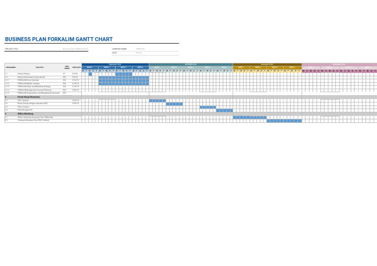 Business Plan_Gantt Chart - Gantt Chart (1) | PDF | Business | Business Economics