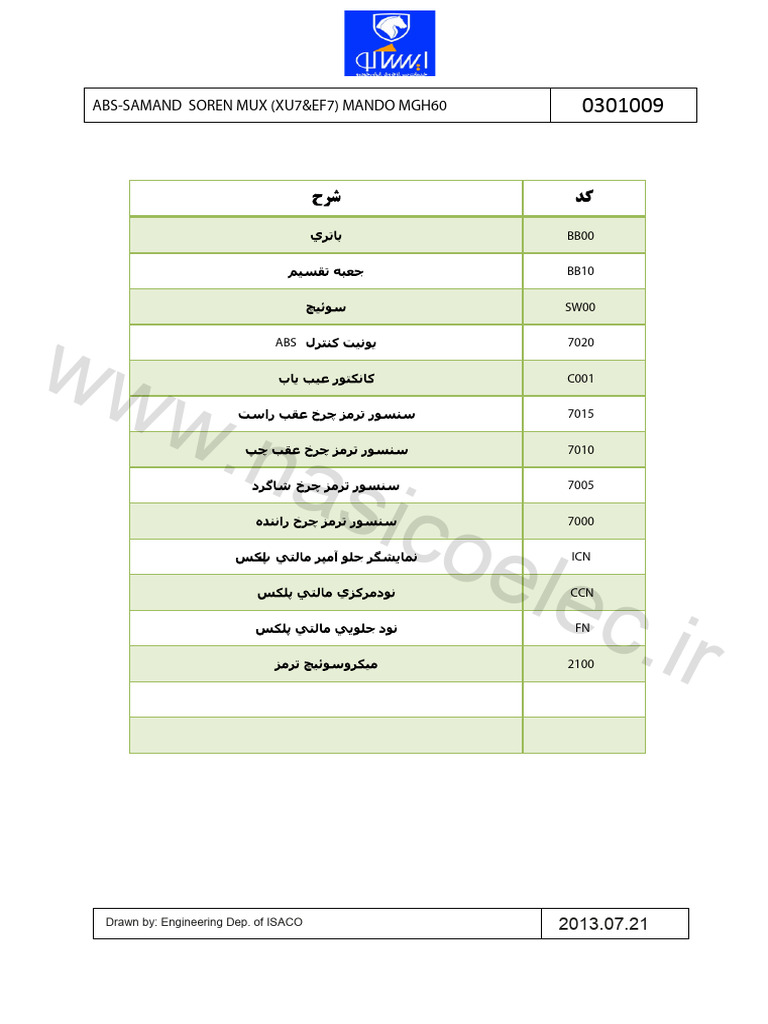 Abs-Samand Soren Mux Xu7ef7 Mando mgh60 | PDF