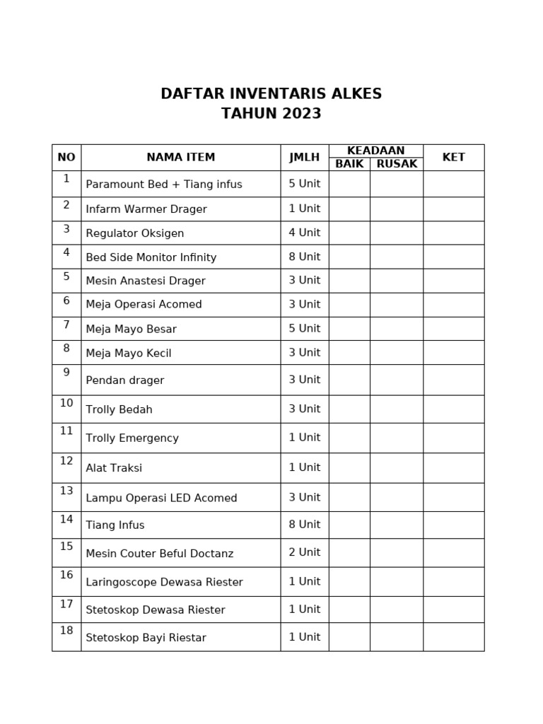 Daftar Inventaris ALKES | PDF