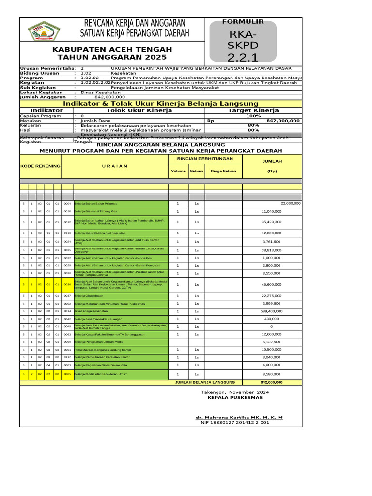 Rka PKM Ketol Usulan 2025 842 Juta | PDF