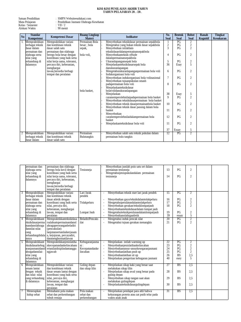 Kisi-Kisi PAT PJOK Kelas 7 40 BETUL SALAH MUH | PDF