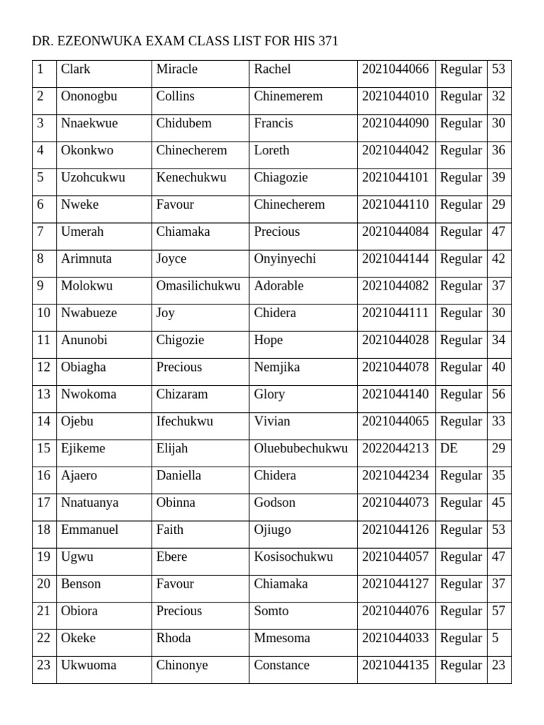 His 371 Exam Class List | PDF
