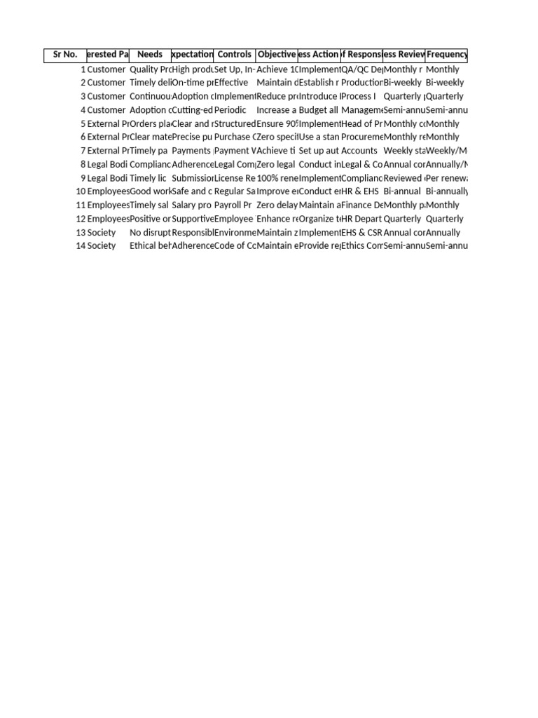 Stakeholder Needs and Compliance Review Plan | PDF | Business | Economies