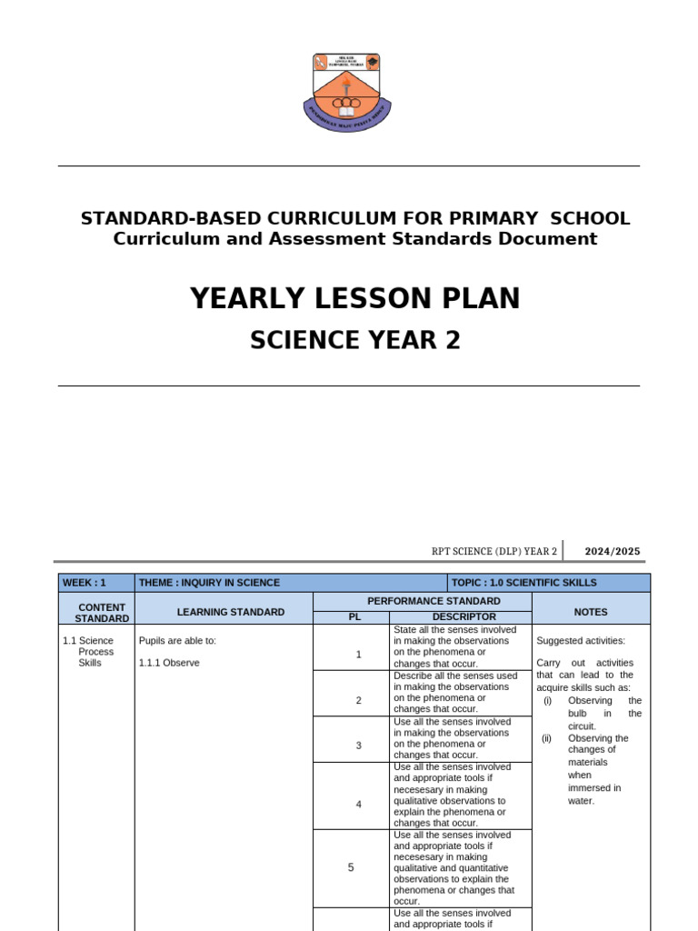 Year 2 Science Curriculum Overview | PDF | Reproduction | Science