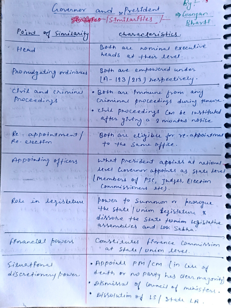 President Vs Governor | PDF