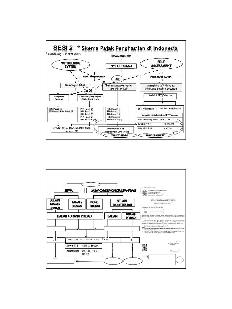 Evaluasi PPH Pot Put & PPN - PPT (Compatibility Mode) | PDF ...