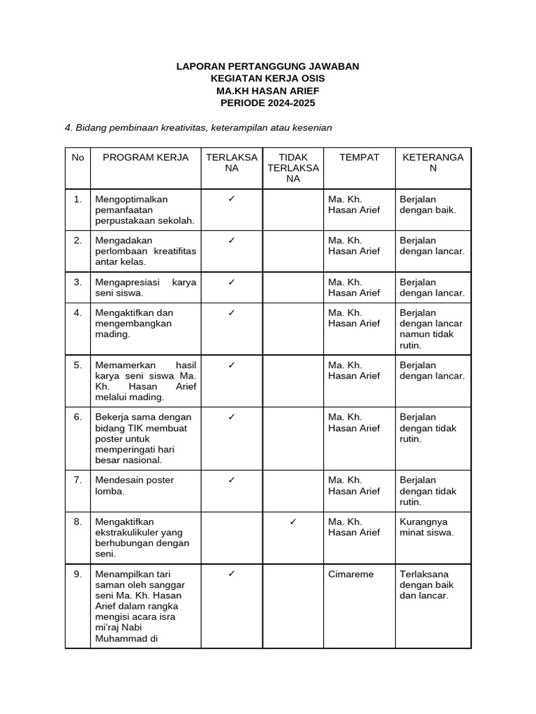 Laporan Pertanggung Jawaban | PDF